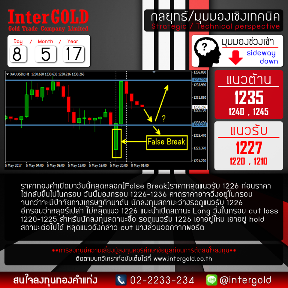 มุมมองทองคำประจำวันที่ 8 พฤษภาคม (ภาคเช้า) 2560 - InterGold