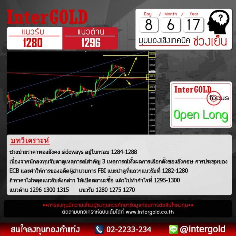 มุมมองทองคำประจำวันที่ 8 มิถุนายน (ภาคบ่าย) 2560 - InterGold