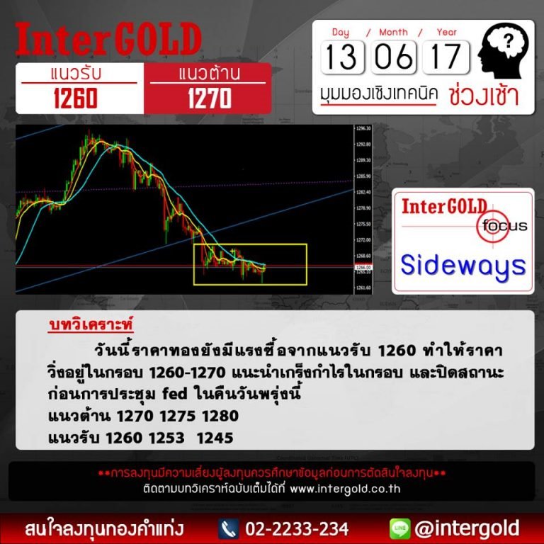 มุมมองทองคำประจำวันที่ 13 มิถุนายน (ภาคเช้า) 2560 - InterGold