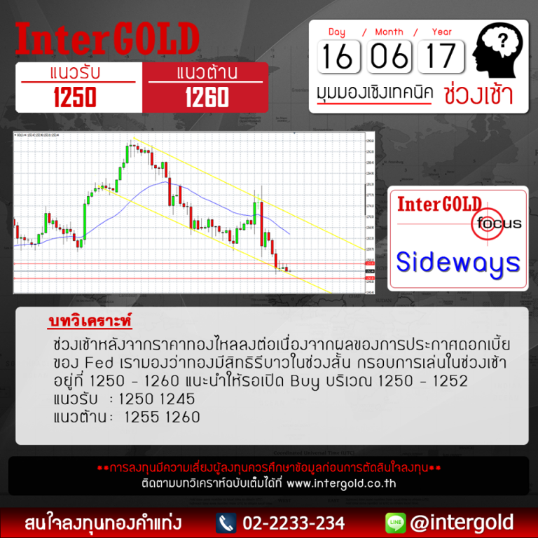 มุมมองทองคำประจำวันที่ 16 มิถุนายน (ภาคเช้า) 2560 - InterGold