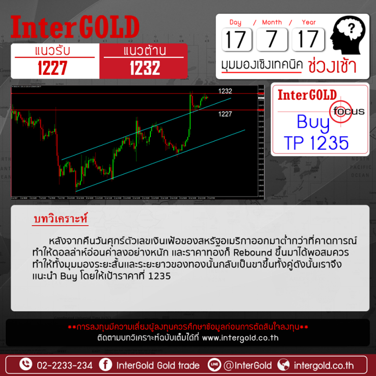 มุมมองทองคำประจำวันที่ 17 กรกฎาคม (ภาคเช้า) 2560 - InterGold