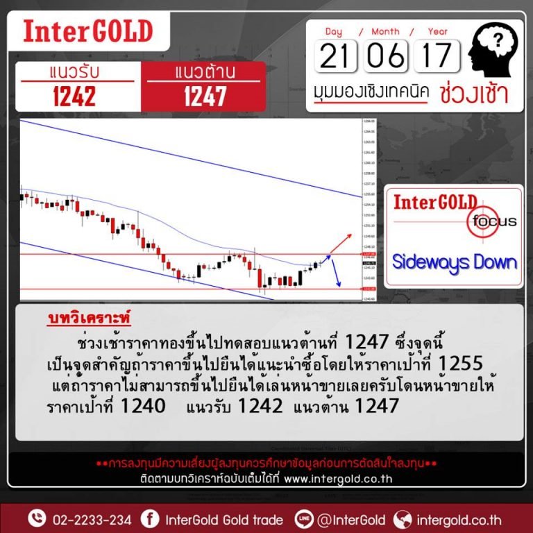 มุมมองทองคำประจำวันที่ 21 มิถุนายน (ภาคเช้า) 2560 - InterGold