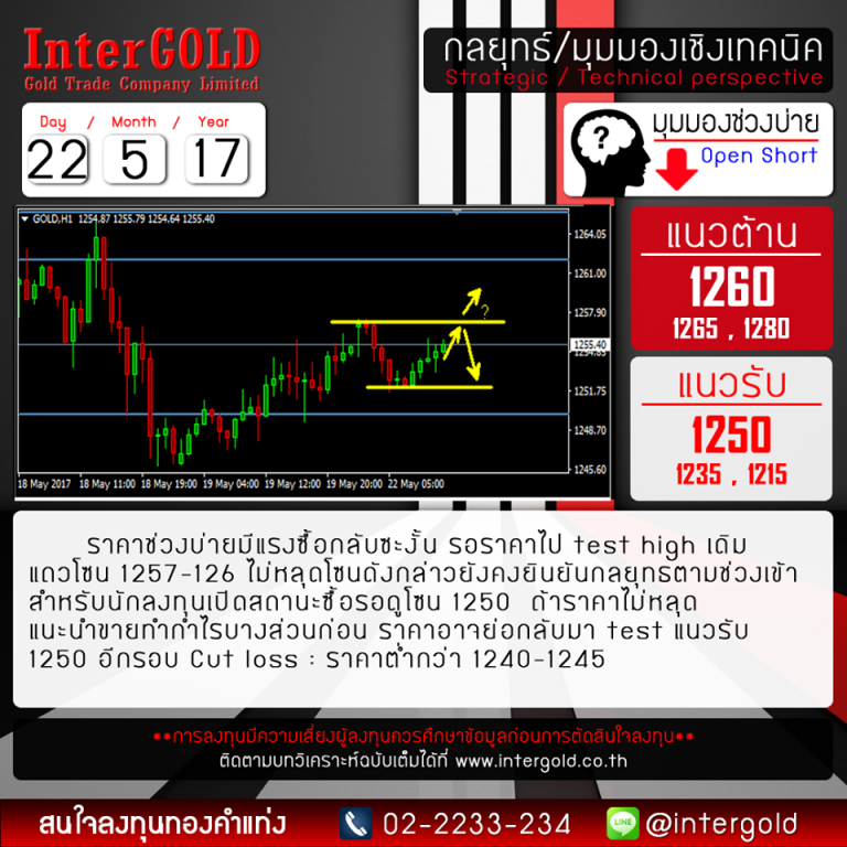 มุมมองทองคำประจำวันที่ 22 พฤษภาคม (ภาคบ่าย) 2560 - InterGold