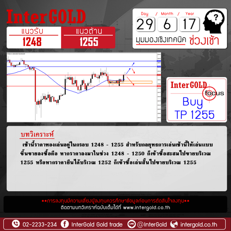 มุมมองทองคำประจำวันที่ 29 มิถุนายน (ภาคเช้า) 2560 - InterGold