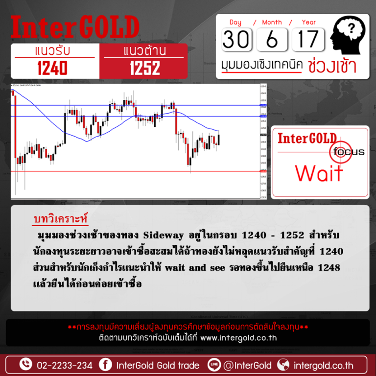 มุมมองทองคำประจำวันที่ 30 มิถุนายน (ภาคเช้า) 2560 - InterGold