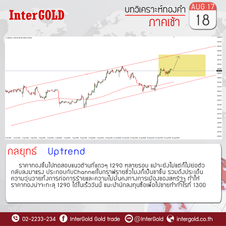 บทวิเคราะห์ทองคำประจำวันที่ 18 สิงหาคม 2560 (ช่วงเช้า) - InterGold