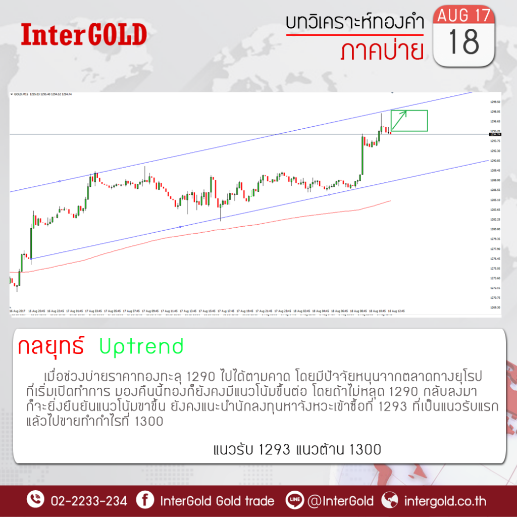 บทวิเคราะห์ทองคำประจำวันที่ 18 สิงหาคม 2560 (ช่วงบ่าย) - InterGold