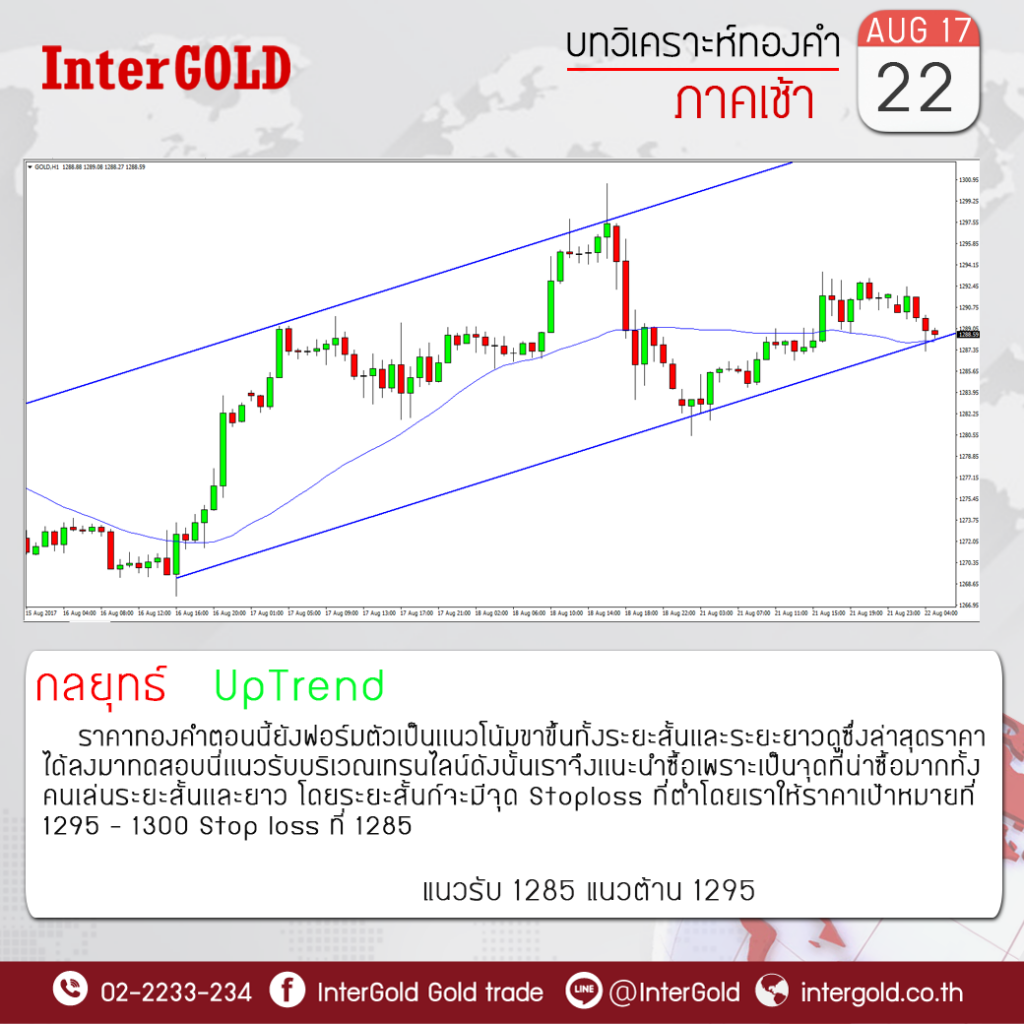 บทวิเคราะห์ทองคำประจำวันที่ 22 สิงหาคม 2560 (ช่วงเช้า) - InterGold