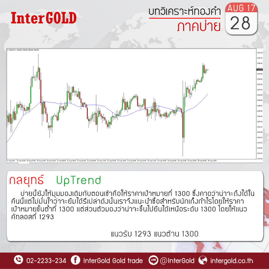 บทวิเคราะห์ทองคำประจำวันที่ 28 สิงหาคม 2560 (ช่วงบ่าย) - InterGold
