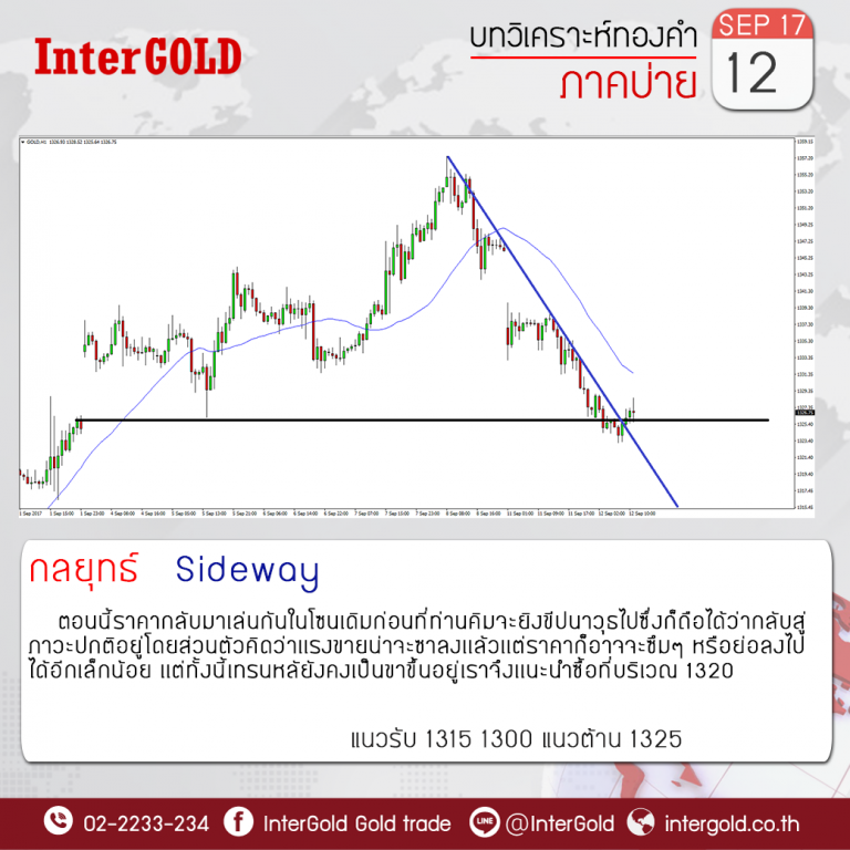 บทวิเคราะห์ทองคำประจำวันที่ 12 กันยายน 2560 (ช่วงบ่าย) - InterGold