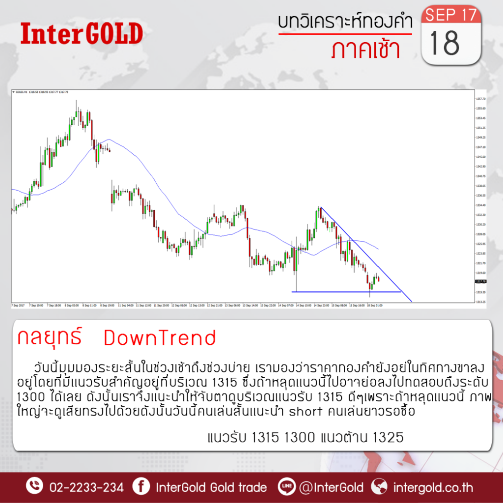 บทวิเคราะห์ทองคำประจำวันที่ 18 กันยายน 2560 (ช่วงเช้า) - InterGold