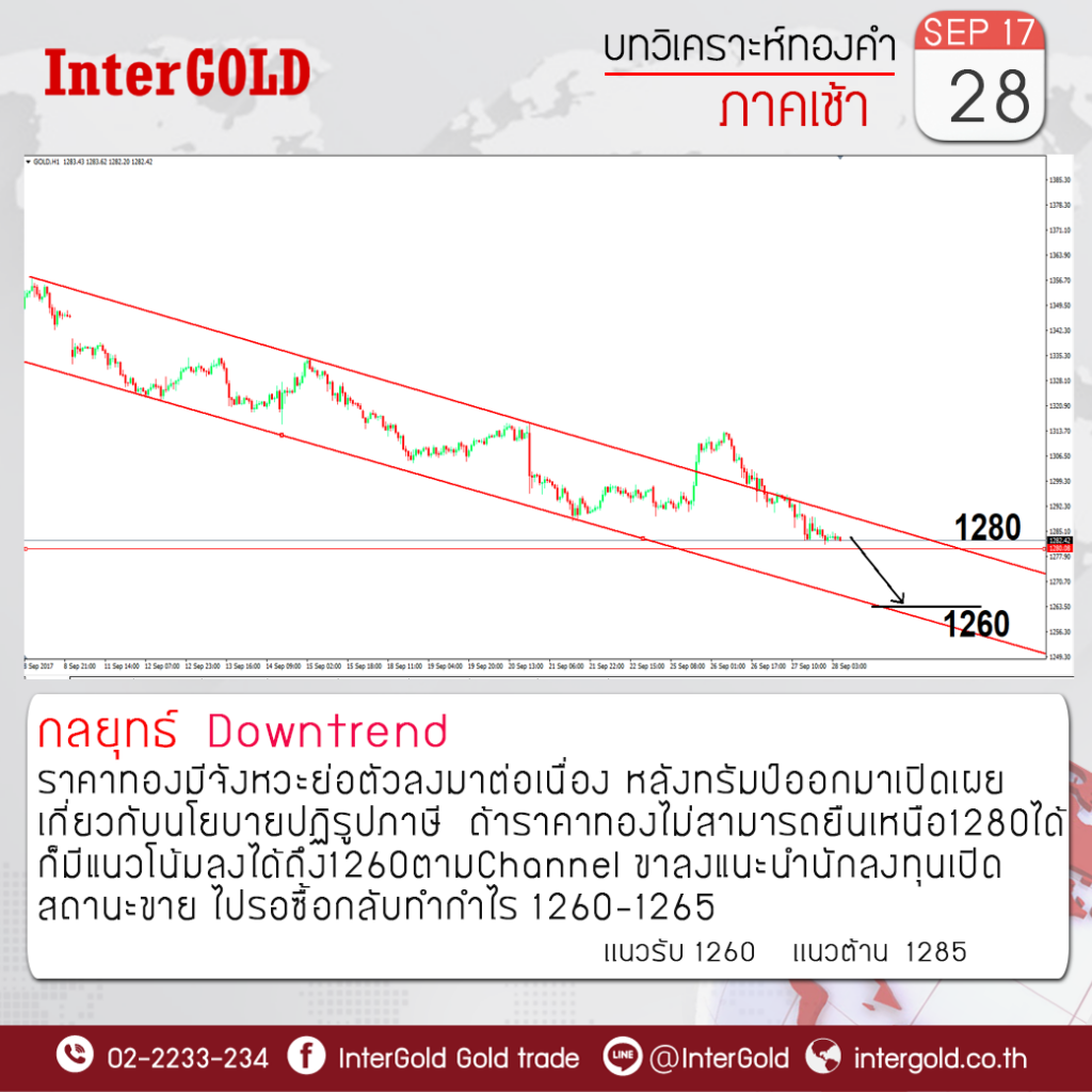 บทวิเคราะห์ทองคำประจำวันที่ 28 กันยายน 2560 (ช่วงเช้า) - InterGold