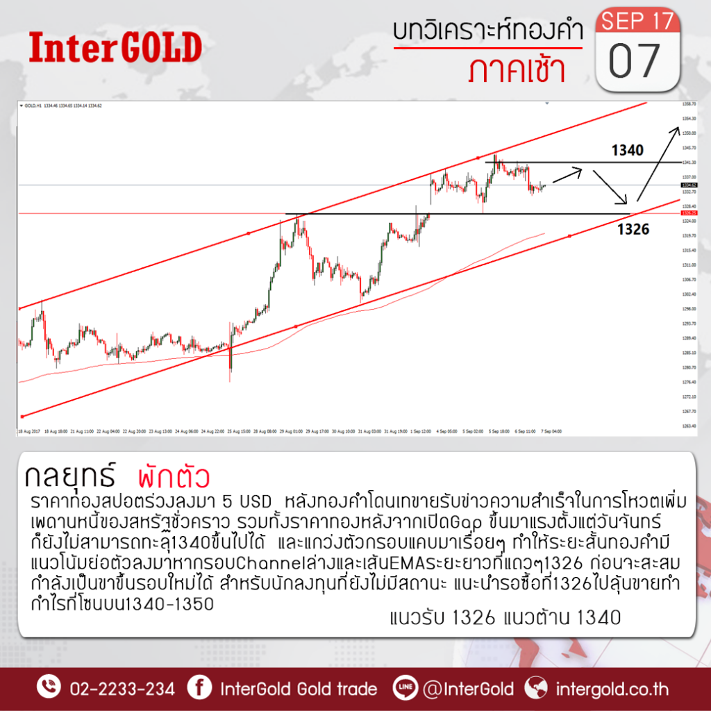 บทวิเคราะห์ทองคำประจำวันที่ 7 กันยายน 2560 (ช่วงเช้า) - InterGold