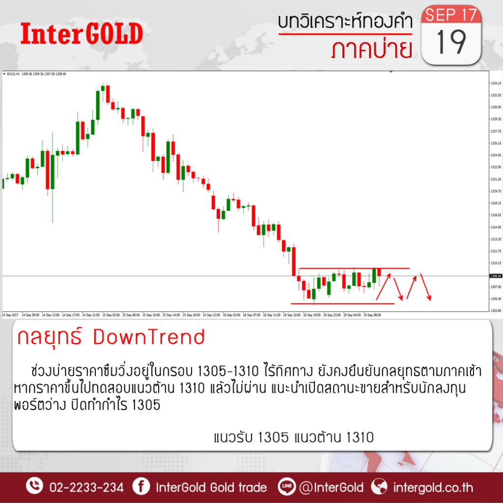 บทวิเคราะห์ทองคำประจำวันที่ 19 กันยายน 2560 (ช่วงบ่าย) - InterGold