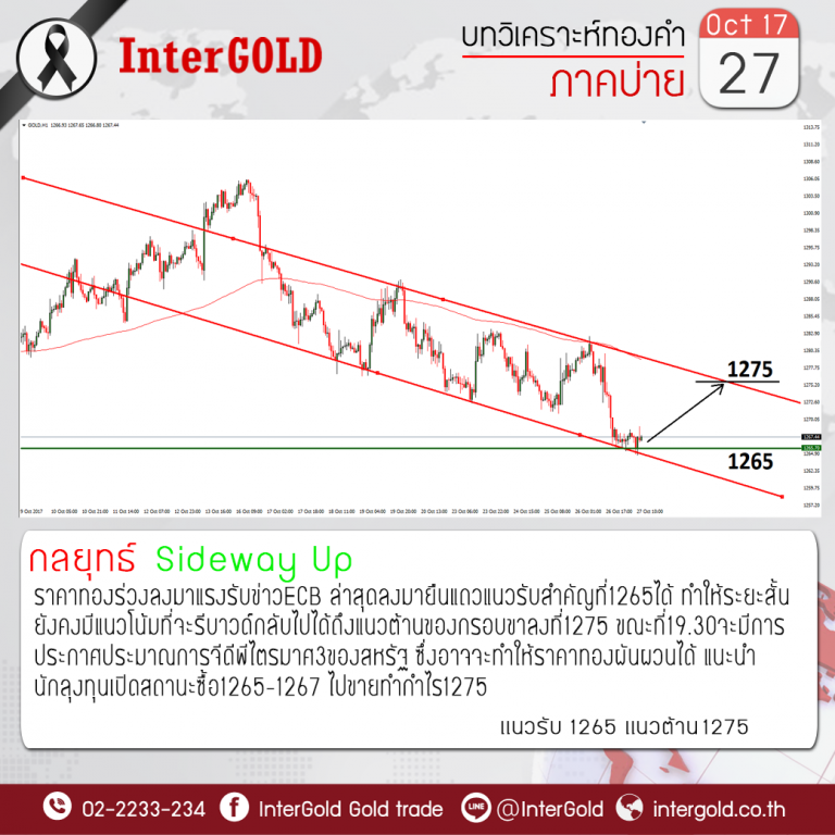 บทวิเคราะห์ทองคำประจำวันที่ 27 ตุลาคม 2560 (ช่วงบ่าย) - InterGold