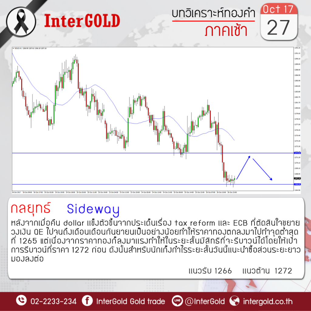 บทวิเคราะห์ทองคำประจำวันที่ 27 ตุลาคม 2560 (ช่วงเช้า) - InterGold