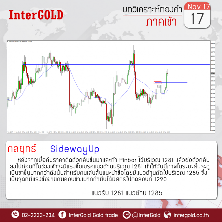บทวิเคราะห์ทองคำประจำวันที่ 17 พฤศจิกายน 2560 (ช่วงเช้า) - InterGold