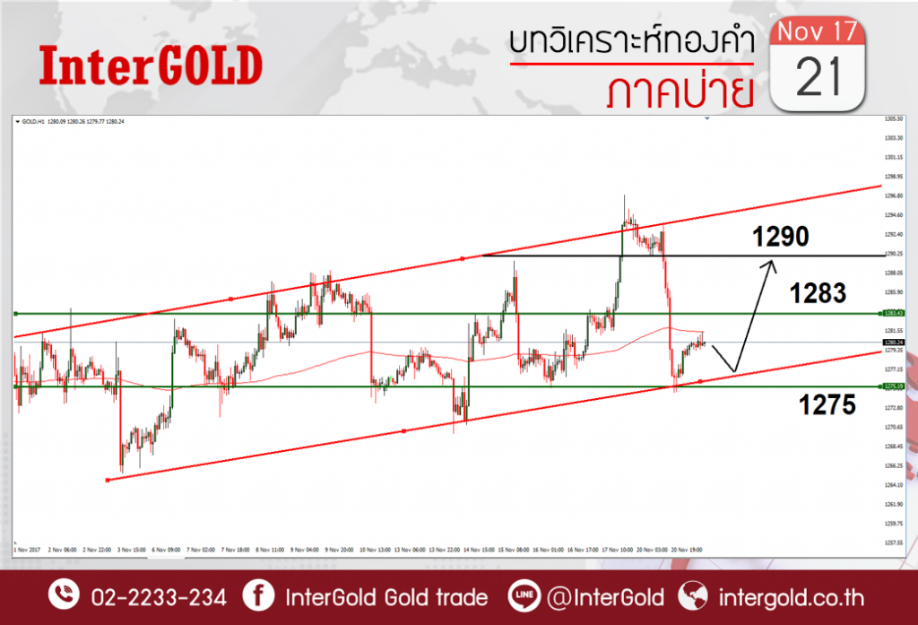 บทวิเคราะห์ทองคำประจำวันที่ 21 พฤศจิกายน 2560 (ช่วงบ่าย) - InterGold