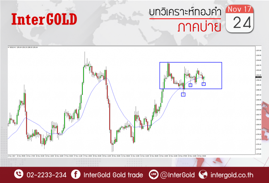 “บทวิเคราะห์ทองคำประจำวันที่ 24 พฤศจิกายน 2560 (ช่วงบ่าย)” - InterGold
