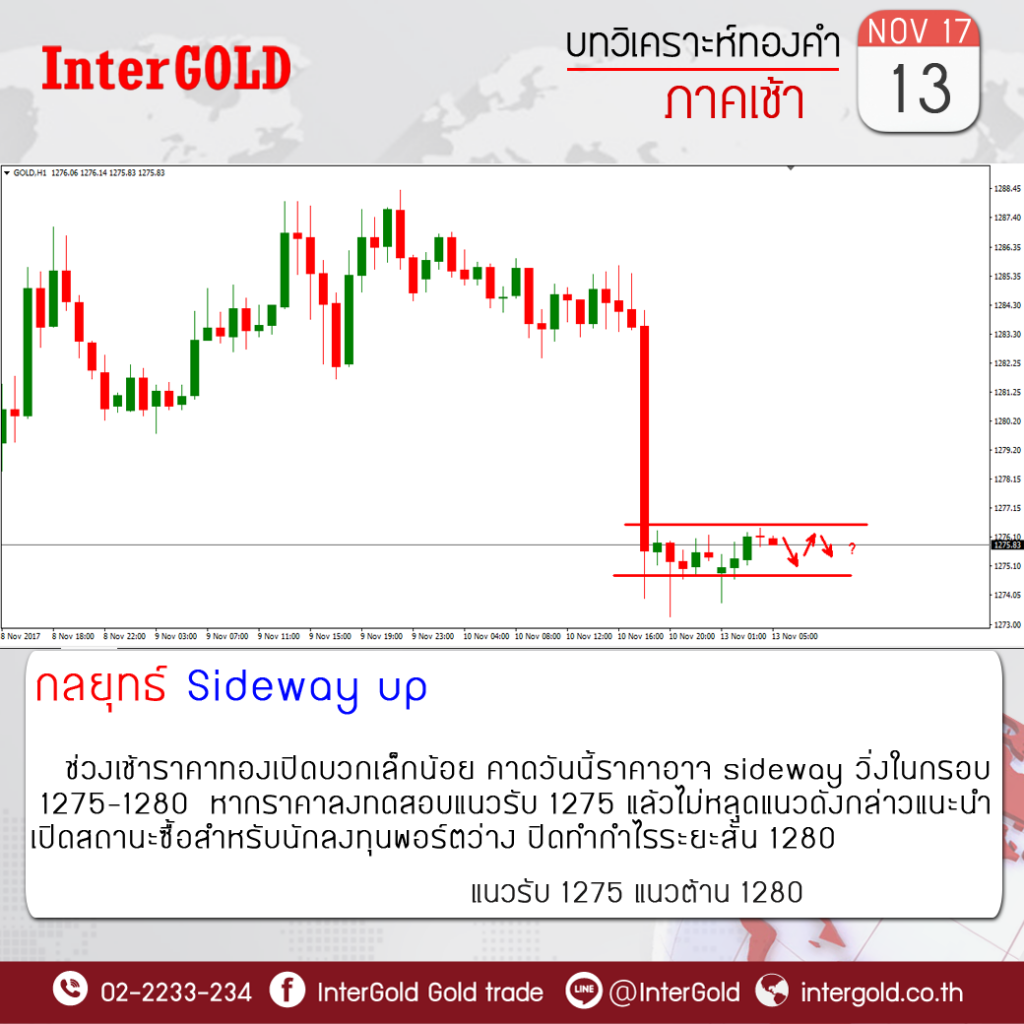 บทวิเคราะห์ทองคำประจำวันที่ 13 พฤศจิกายน 2560 (ช่วงเช้า) - InterGold