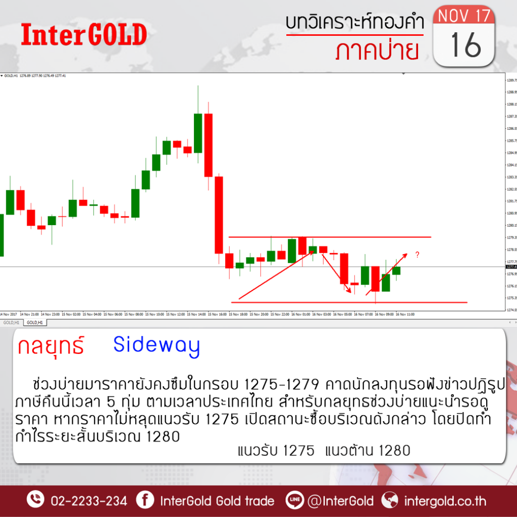 บทวิเคราะห์ทองคำประจำวันที่ 16 พฤศจิกายน 2560 (ช่วงบ่าย) - InterGold