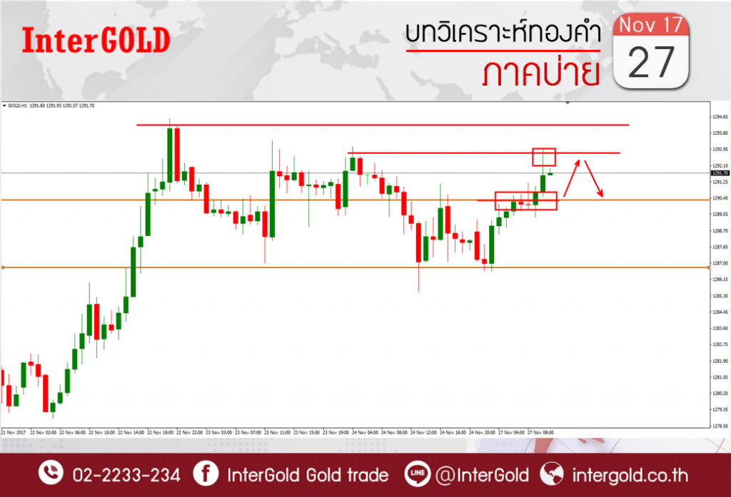 บทวิเคราะห์ทองคำประจำวันที่ 27 พฤศจิกายน 2560 (ช่วงบ่าย) - InterGold