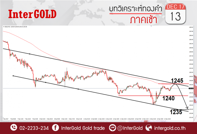บทวิเคราะห์ทองคำประจำวันที่ 13 ธันวาคม 2560 (ช่วงเช้า) - InterGold