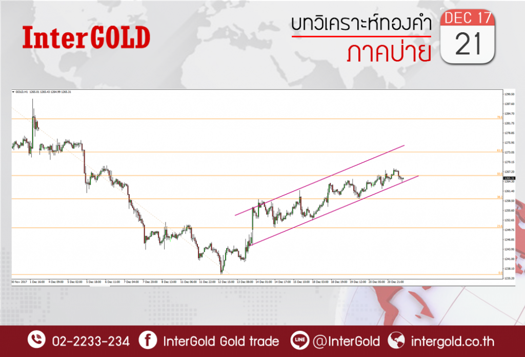 บทวิเคราะห์ทองคำประจำวันที่ 21 ธันวาคม 2560 (ช่วงบ่าย) - InterGold