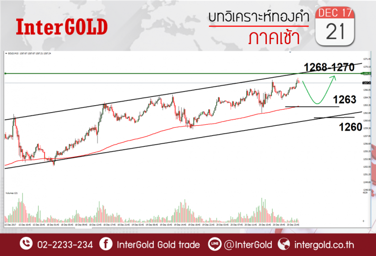 บทวิเคราะห์ทองคำประจำวันที่ 21 ธันวาคม 2560 (ช่วงเช้า) - InterGold