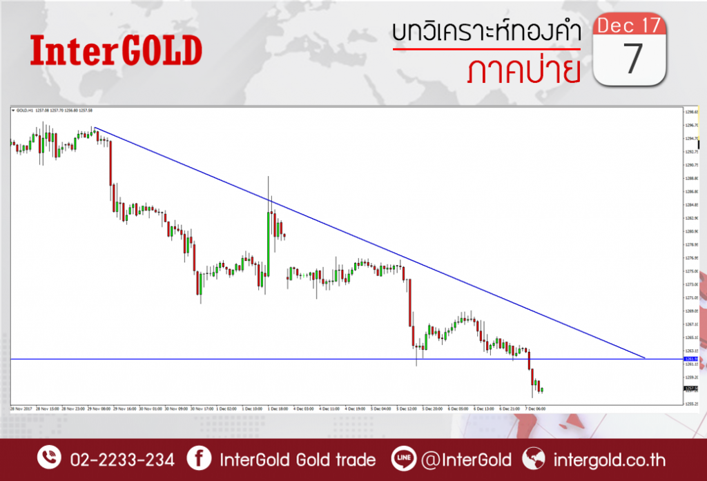 บทวิเคราะห์ทองคำประจำวันที่ 7 ธันวาคม 2560 (ช่วงบ่าย) - InterGold