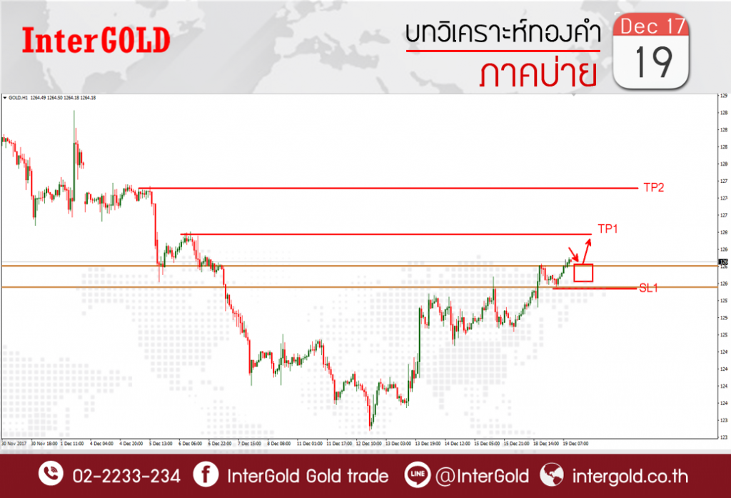 บทวิเคราะห์ทองคำประจำวันที่ 19 ธันวาคม 2560 (ช่วงบ่าย) - InterGold