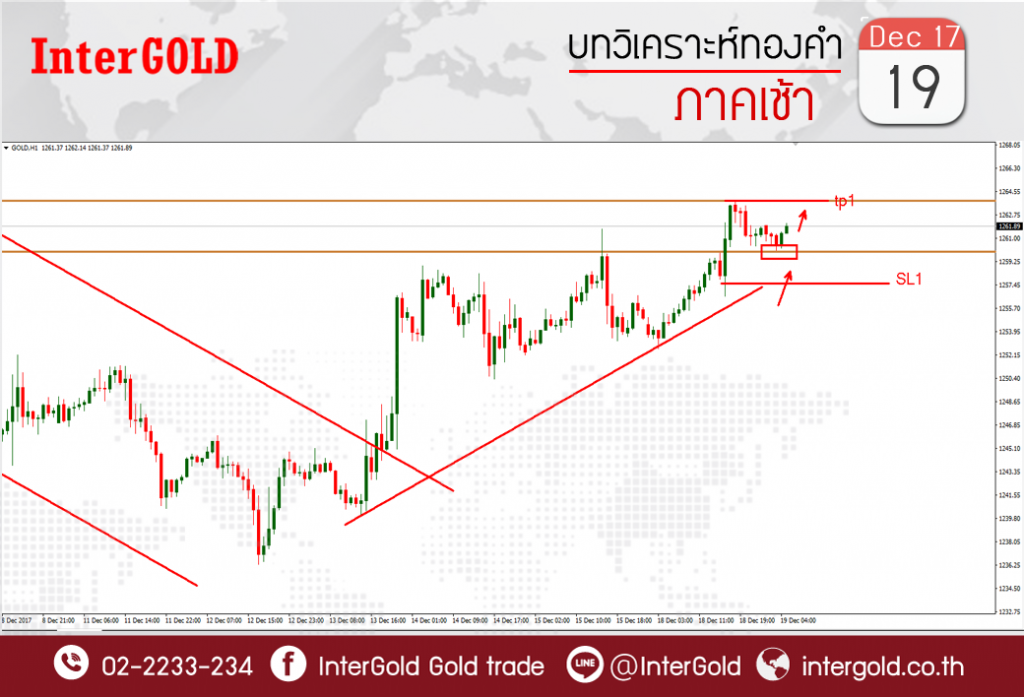 บทวิเคราะห์ทองคำประจำวันที่ 19 ธันวาคม 2560 (ช่วงเช้า) - InterGold
