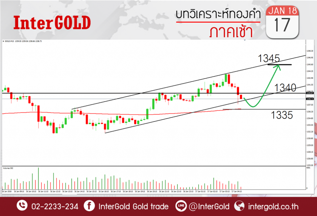 บทวิเคราะห์ทองคำประจำวันที่ 17 มกราคม 2561 (ช่วงเช้า) - InterGold