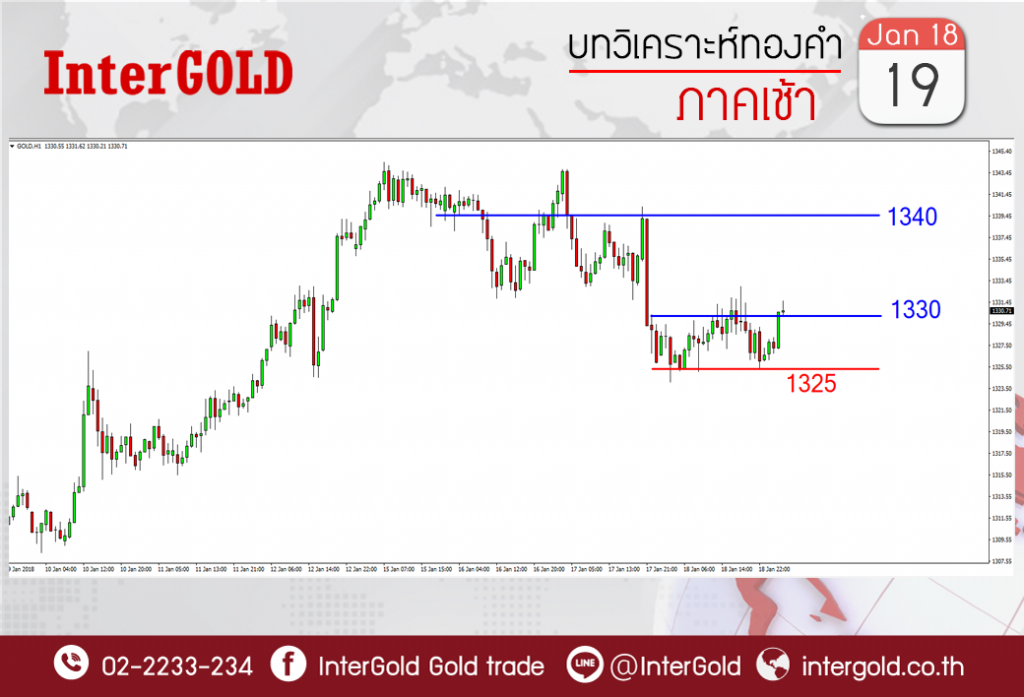 บทวิเคราะห์ทองคำประจำวันที่ 19 มกราคม 2560 (ช่วงเช้า) - InterGold