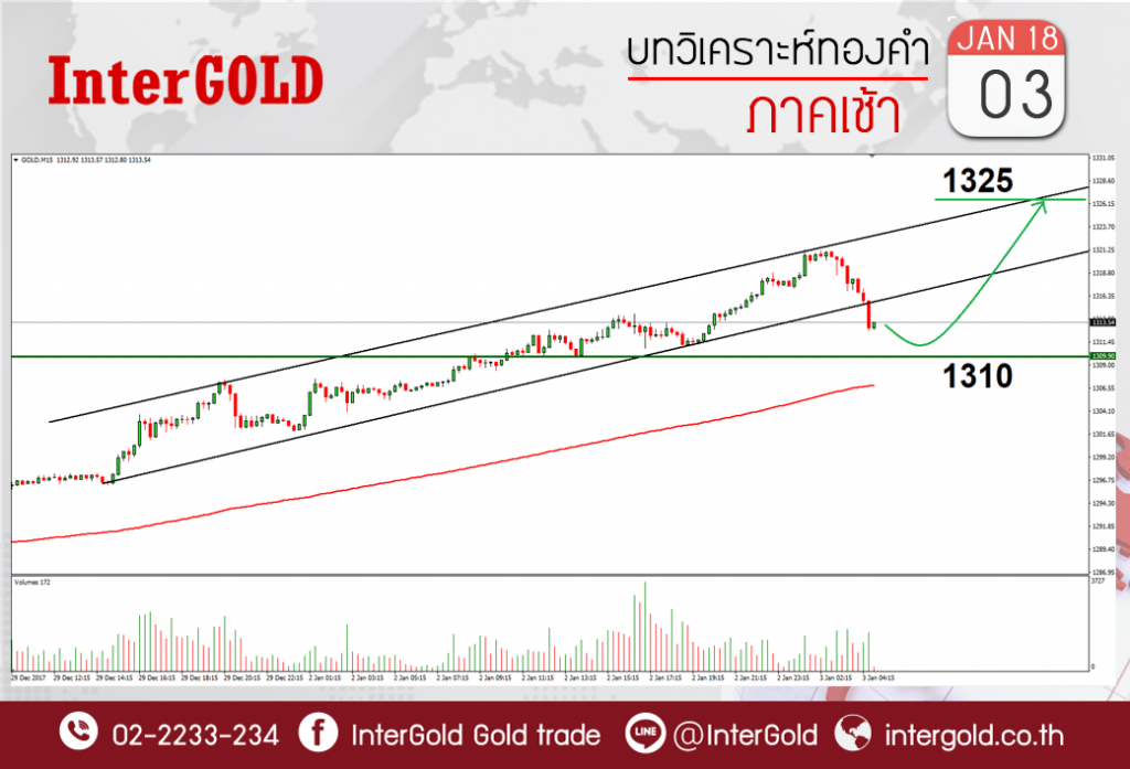 บทวิเคราะห์ทองคำประจำวันที่ 3 มกราคม 2561 (ช่วงเช้า) - InterGold