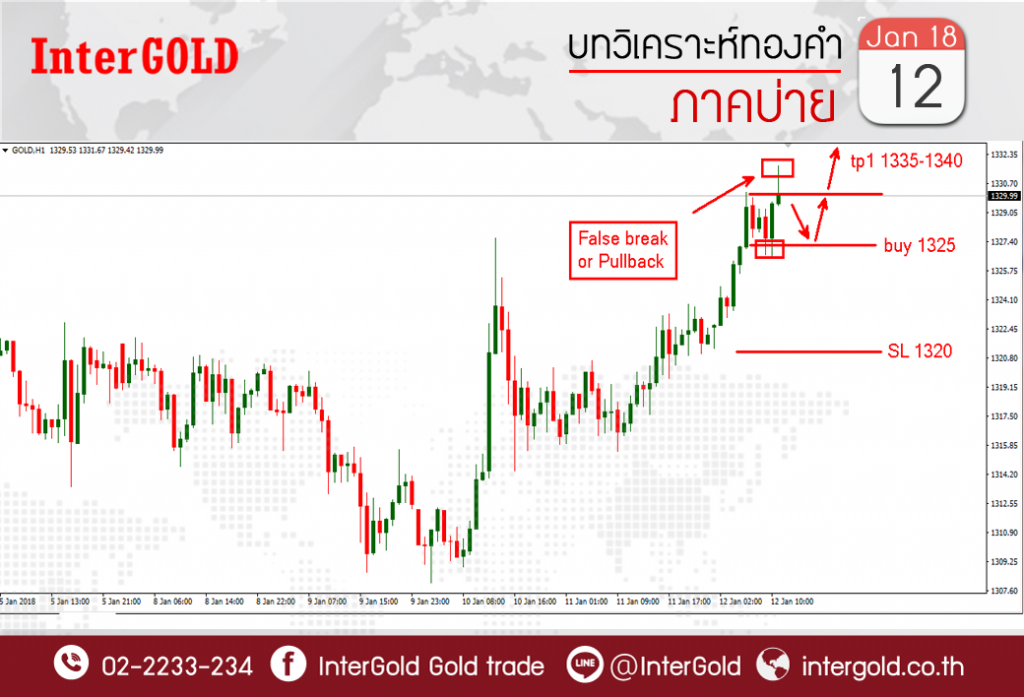 บทวิเคราะห์ทองคำประจำวันที่ 12 มกราคม 2560 (ช่วงบ่าย) - InterGold
