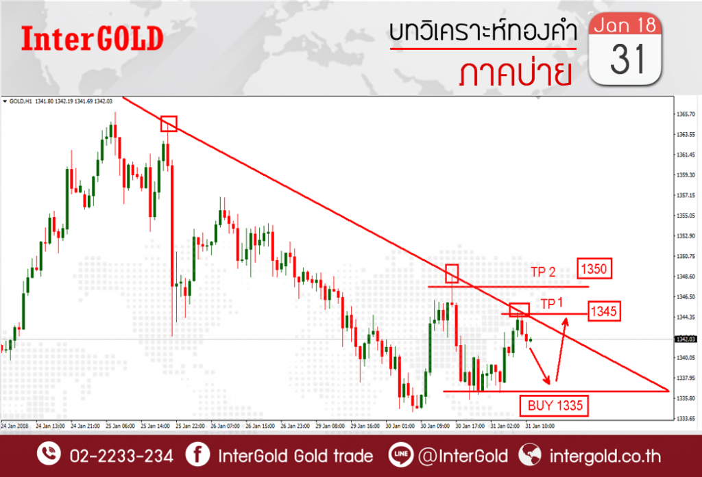 บทวิเคราะห์ทองคำประจำวันที่ 31 มกราคม 2560 (ช่วงบ่าย) - InterGold