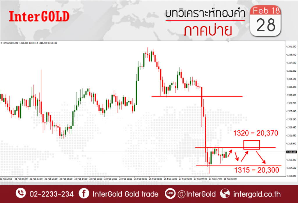 บทวิเคราะห์ทองคำประจำวันที่ 28 กุมภาพันธ์ 2560 (ช่วงบ่าย) - InterGold