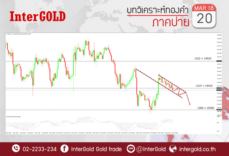 บทวิเคราะห์ทองคำประจำวันที่ 20 มีนาคม 2560 (ช่วงบ่าย) - InterGold