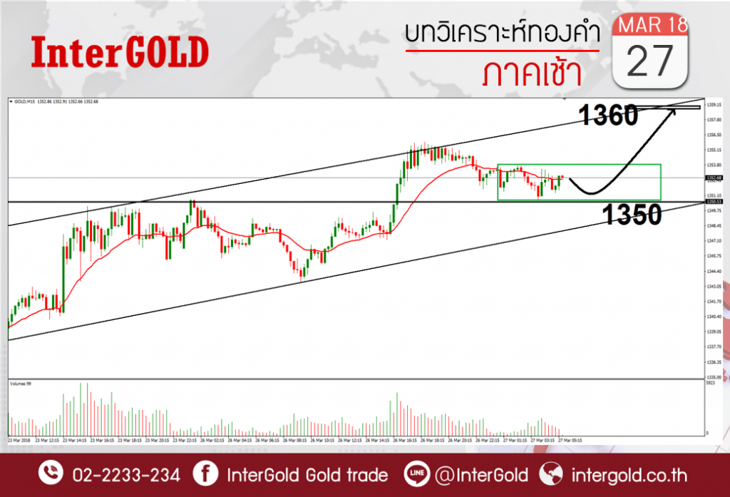 บทวิเคราะห์ทองคำประจำวันที่ 27 มีนาคม 2561 (ช่วงเช้า) - InterGold