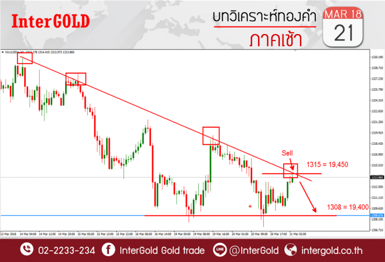 บทวิเคราะห์ทองคำประจำวันที่ 21 มีนาคม 2560 (ช่วงเช้า) - InterGold