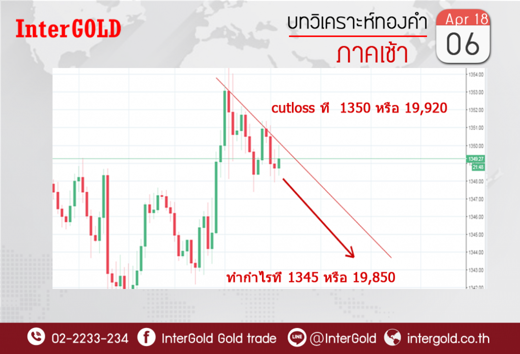 บทวิเคราะห์ทองคำประจำวันที่ 19 เมษายน 2561 (ช่วงเช้า) - InterGold