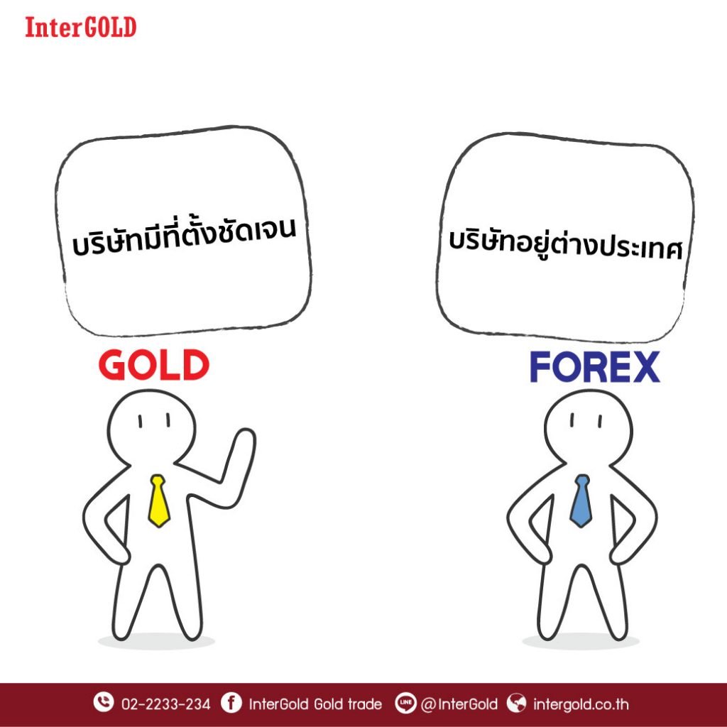 เปรียบเทียบ Gold Vs Forex - InterGold