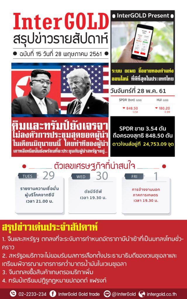 อินเตอร์โกลด์สรุปข่าวรายสัปดาห์ ฉบับที่ 15 วันที่ 28 พฤษภาคม 2561 - InterGold