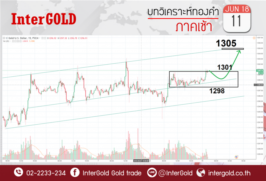บทวิเคราะห์ทองคำประจำวันที่ 11 มิถุนายน 2561 (ช่วงเช้า) - InterGold