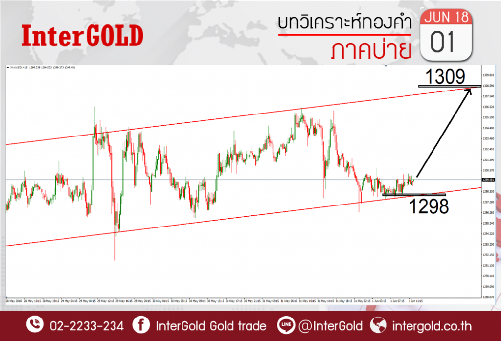 บทวิเคราะห์ทองคำประจำวันที่ 1 มิถุนายน 2561 (ช่วงบ่าย) - InterGold