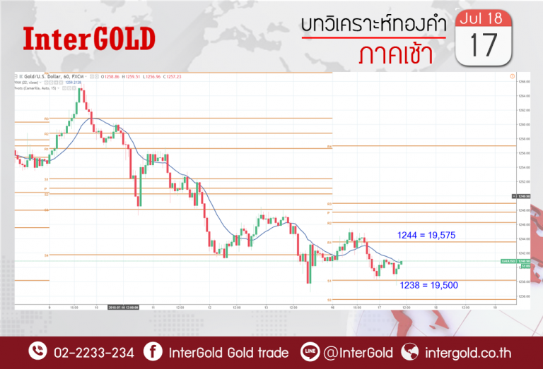 บทวิเคราะห์ทองคำประจำวันที่ 17 กรกฎาคม 2561 (ช่วงเช้า). - InterGold