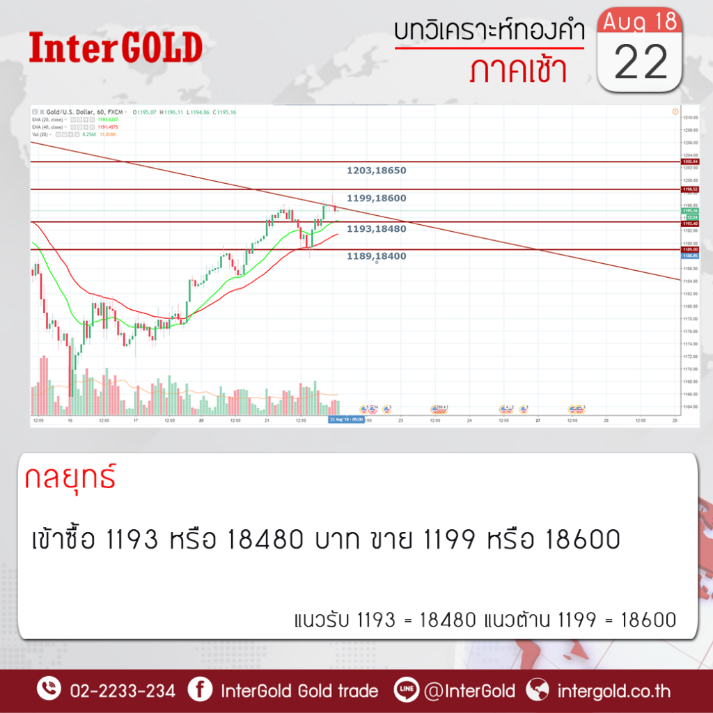 analysis-line - InterGold
