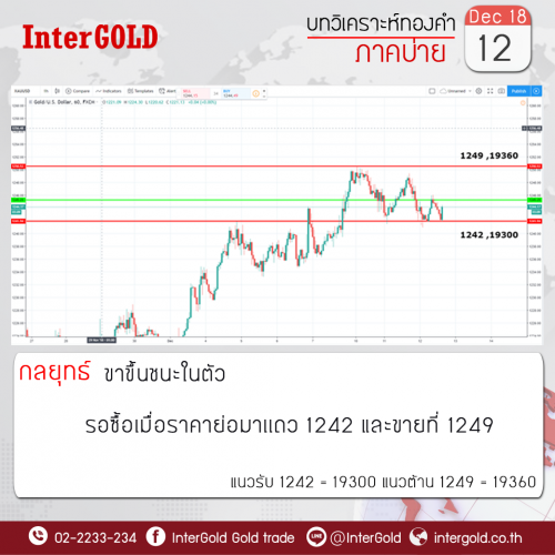 analysis-line - InterGold