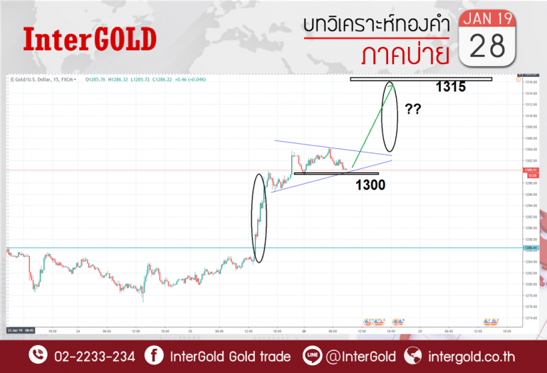 บทวิเคราะห์ทองคำประจำวันที่ 28 มกราคม 2562 (บ่าย) - InterGold